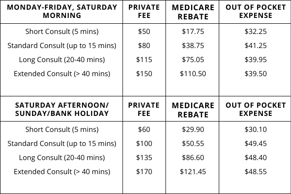 Billing Policy - Health Hub Doctors Morayfield